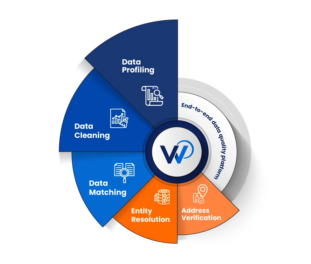 Clean & Match Enterprise v10 with AI Data Matching & Cleansing